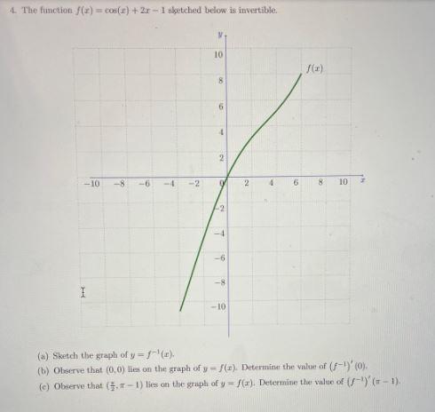 Solved 1. The function f(x)=cos(x)+2x−1 sketehed below is | Chegg.com