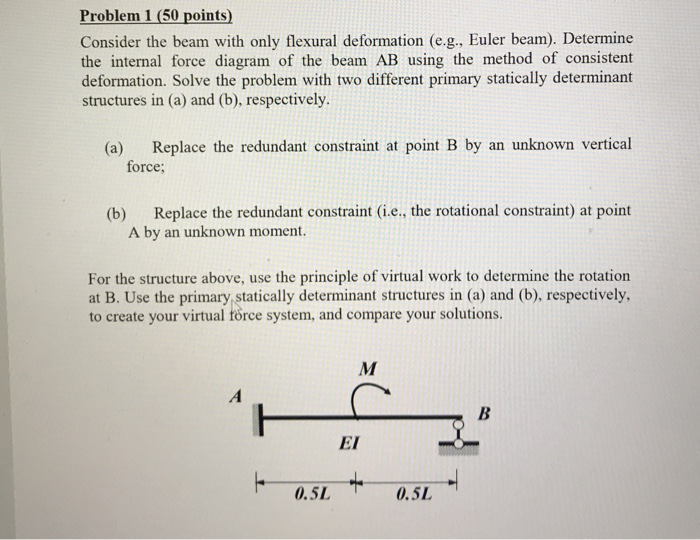 Solved Problem 1 (50 points) Consider the beam with only | Chegg.com