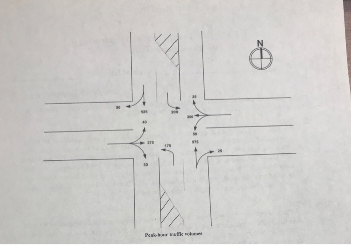 Solved It’s transportation engineering. Please fast and | Chegg.com