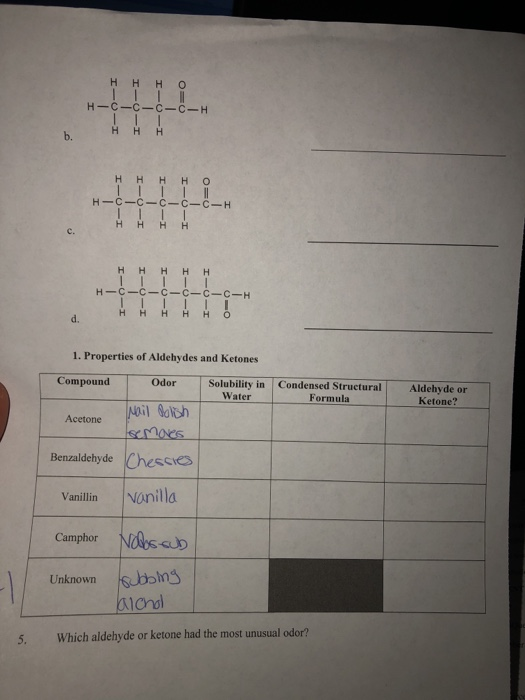 Solved A. TYPES OF ALCOHOLS Models of Alcohols Condensed | Chegg.com
