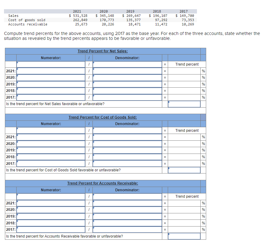 Solved Sales Cost of goods sold Accounts receivable | Chegg.com