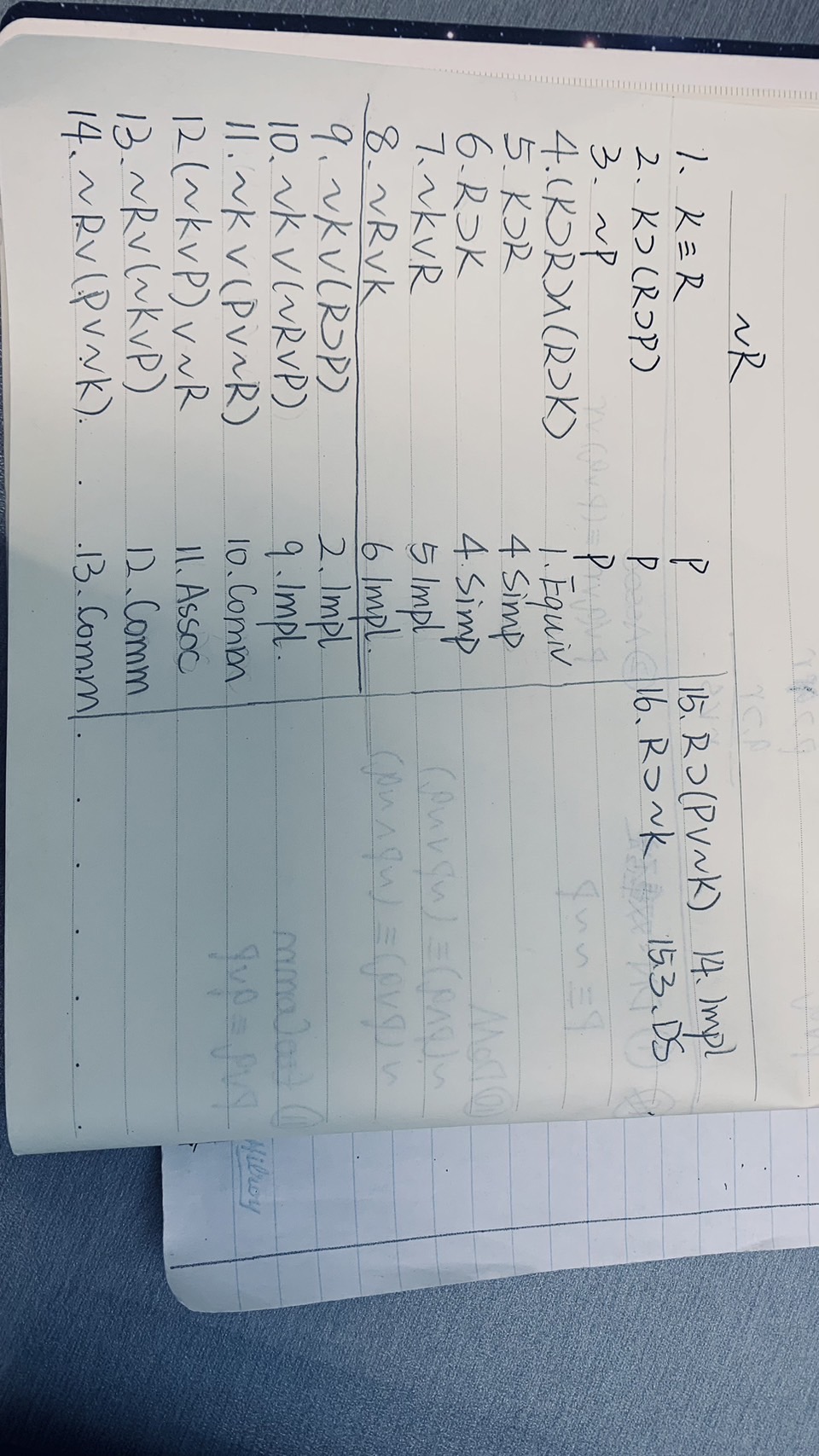 Solved Using any combination of the 8 Basic Rules and the 10 | Chegg.com