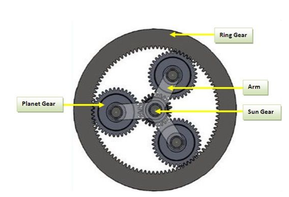 Solved A planetary gear train is shown in Figure 3. The | Chegg.com