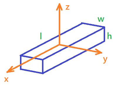 Solved 2007 Q.12 Moments of Inertia A cuboid with | Chegg.com