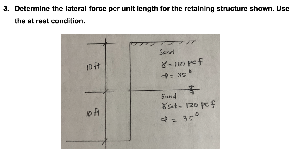 Solved 3. Determine the lateral force per unit length for | Chegg.com