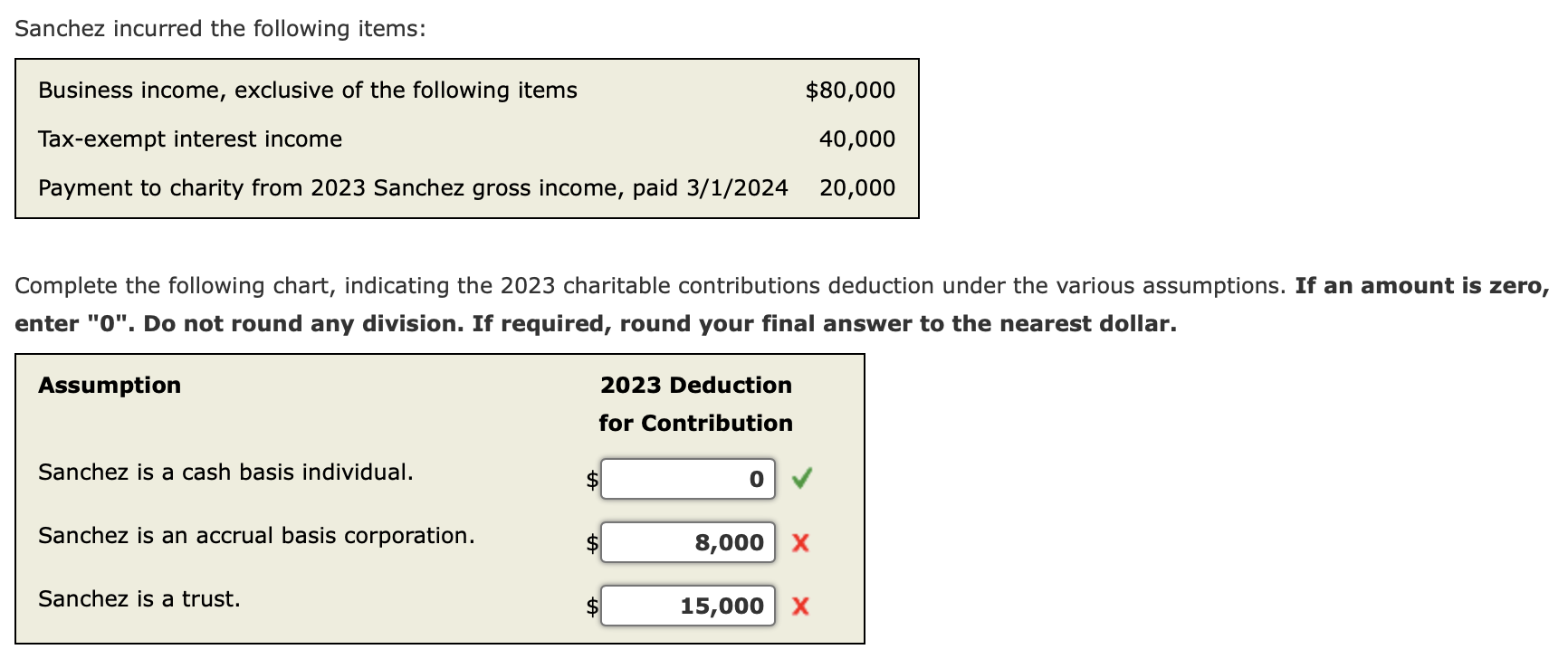 Solved Sanchez incurred the following items: Complete the | Chegg.com