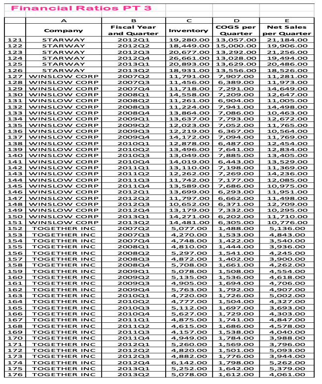 3. Financial Ratios Use the worksheet below labeled | Chegg.com