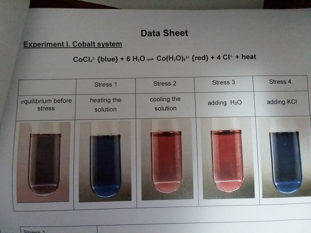 Solved Data Sheet Experiment I. Cobalt system CoCla (blue+ 6 | Chegg.com