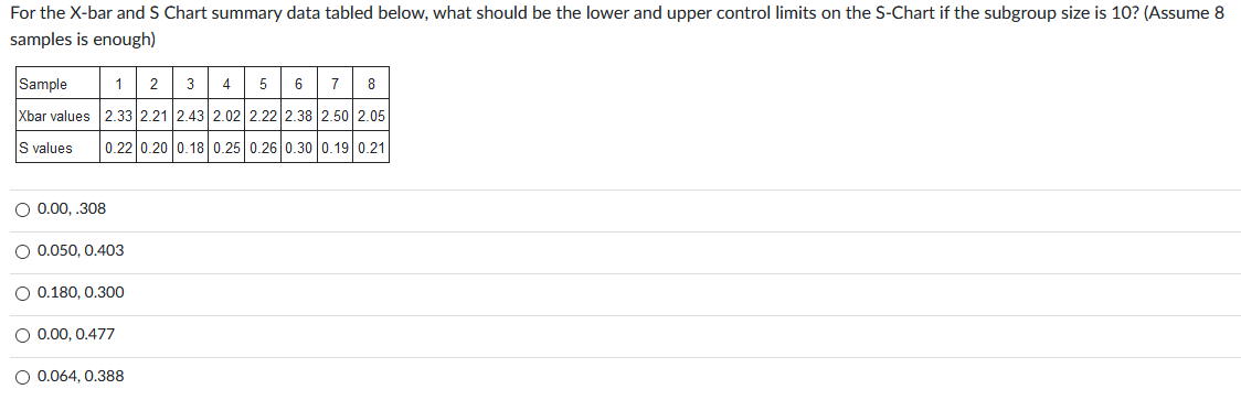 Solved For the X-bar and S Chart summary data tabled below, | Chegg.com