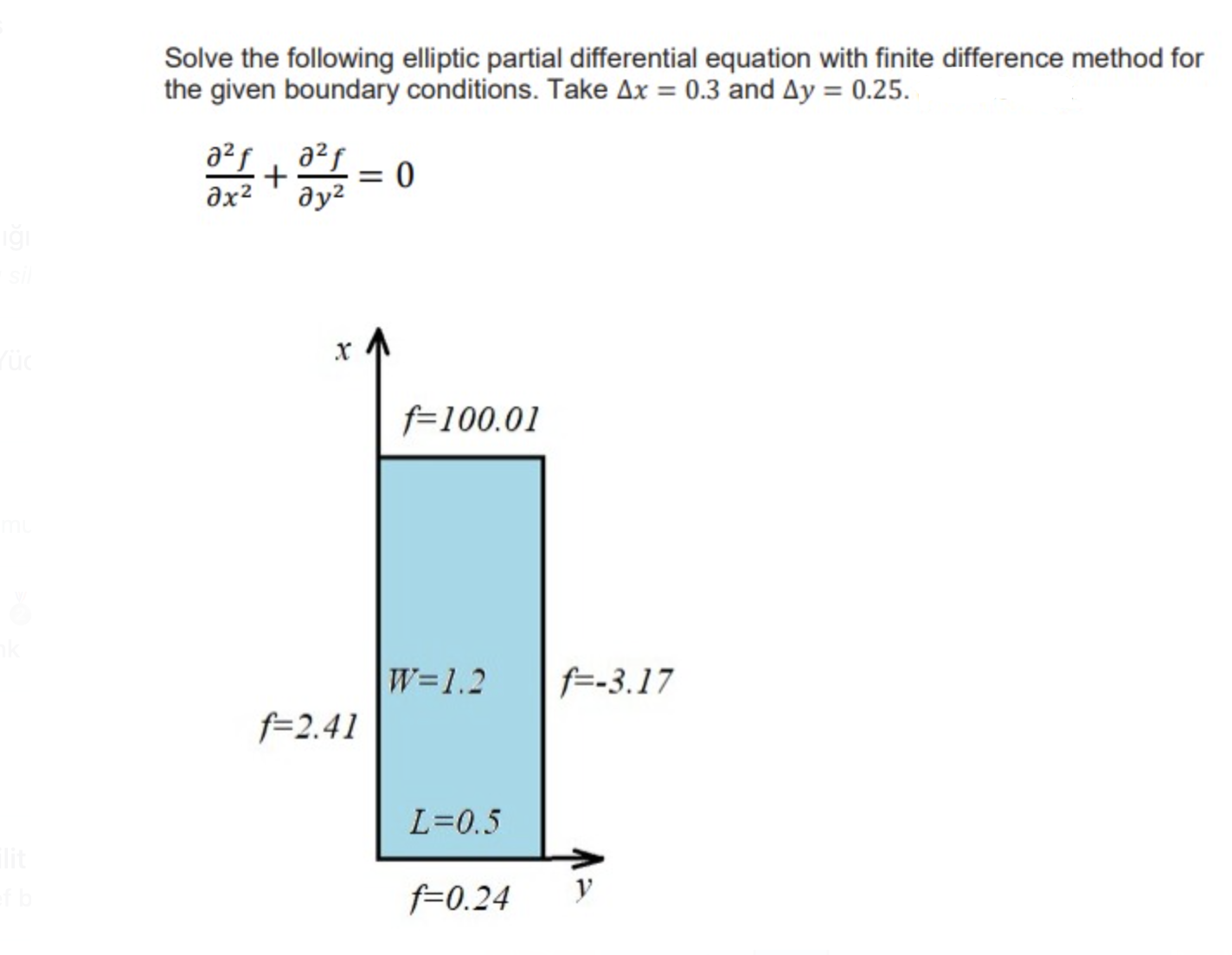 Solve the following elliptic partial differential | Chegg.com