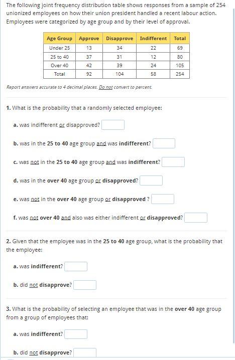 Solved The following joint frequency distribution table | Chegg.com