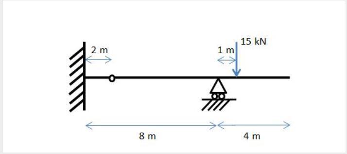 Solved Calculate support reactions, shear force and bending | Chegg.com