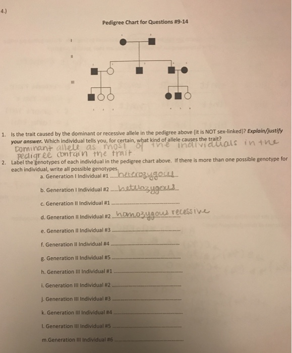 Solved Pedigree Chart for Questions #9-14 1. Is the trait | Chegg.com