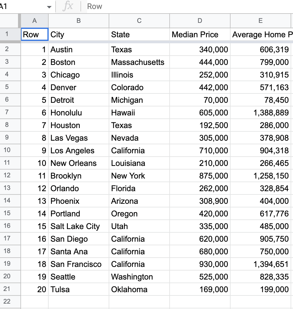 Solved Here is a link to home prices in some of the | Chegg.com