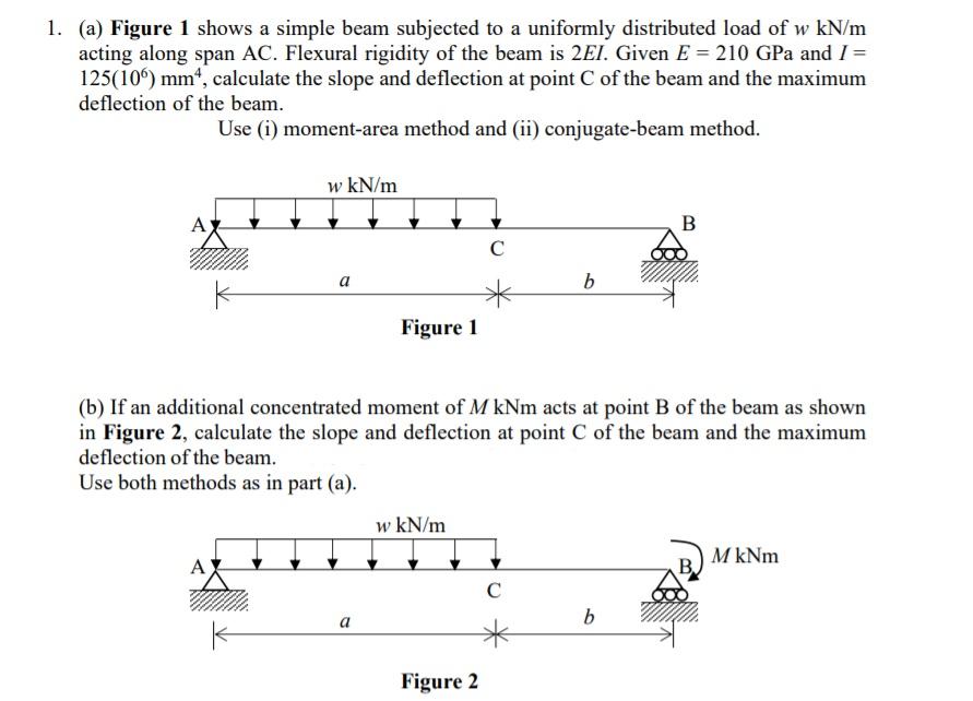 Solved w = 3 kN/m , M = 25 kNm , a = 3m , b = 2m | Chegg.com