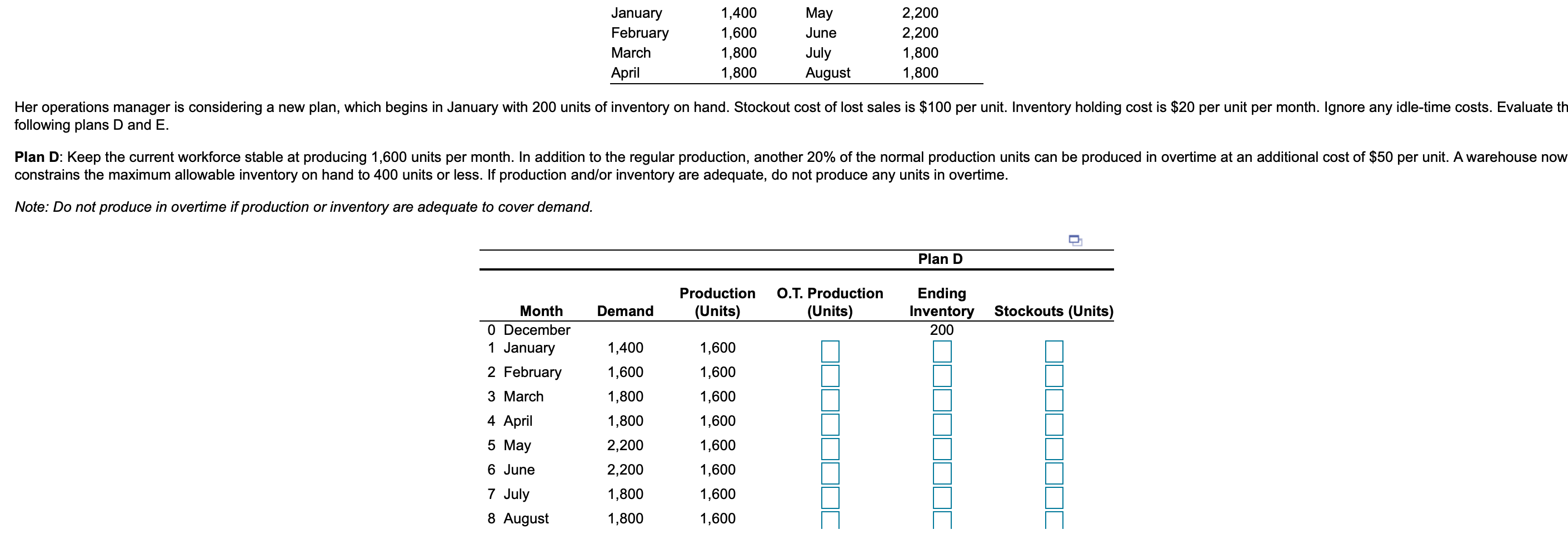 Solved January February March April 1,400 1,600 1,800 1,800 | Chegg.com