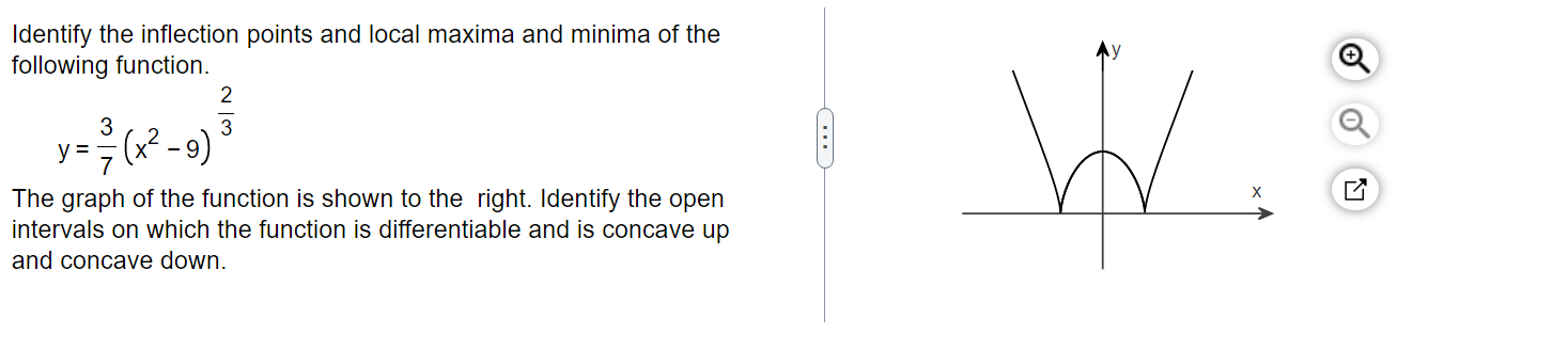 Solved Identify the inflection points and local maxima and | Chegg.com