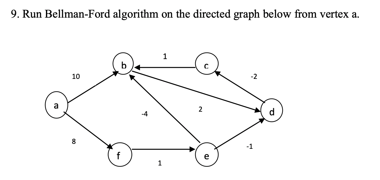 Solved 9. Run Bellman-Ford algorithm on the directed graph | Chegg.com