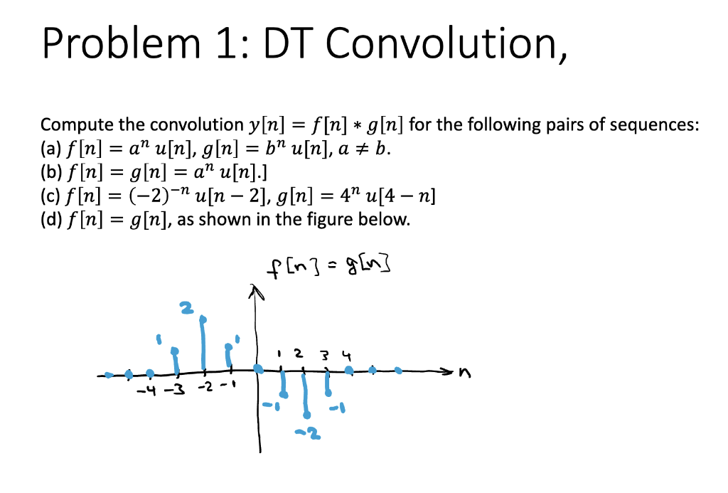 Solved Compute the convolution y[n] = f[n] * g[n] for the | Chegg.com