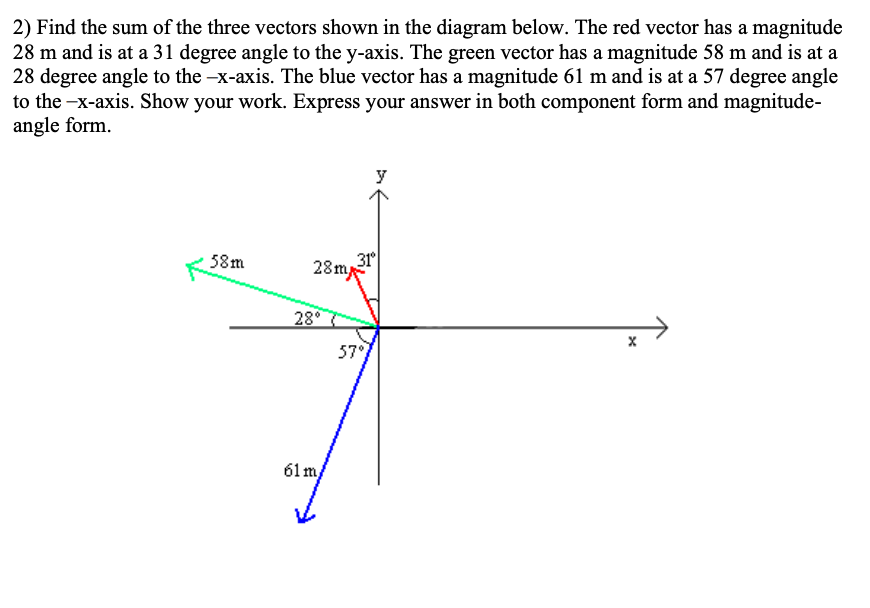 Solved 2) Find the sum of the three vectors shown in the | Chegg.com