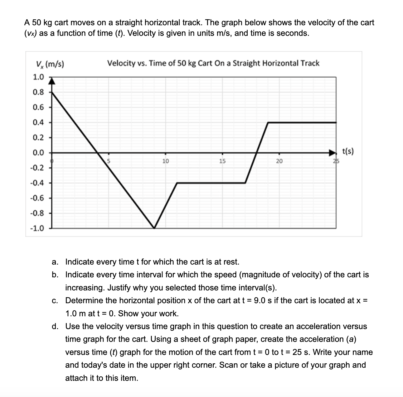 Solved A 50kg ﻿cart moves on a straight horizontal track. | Chegg.com