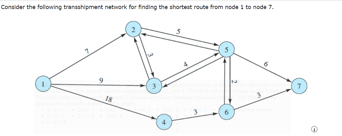 Solved Consider The Following Transshipment Network For 