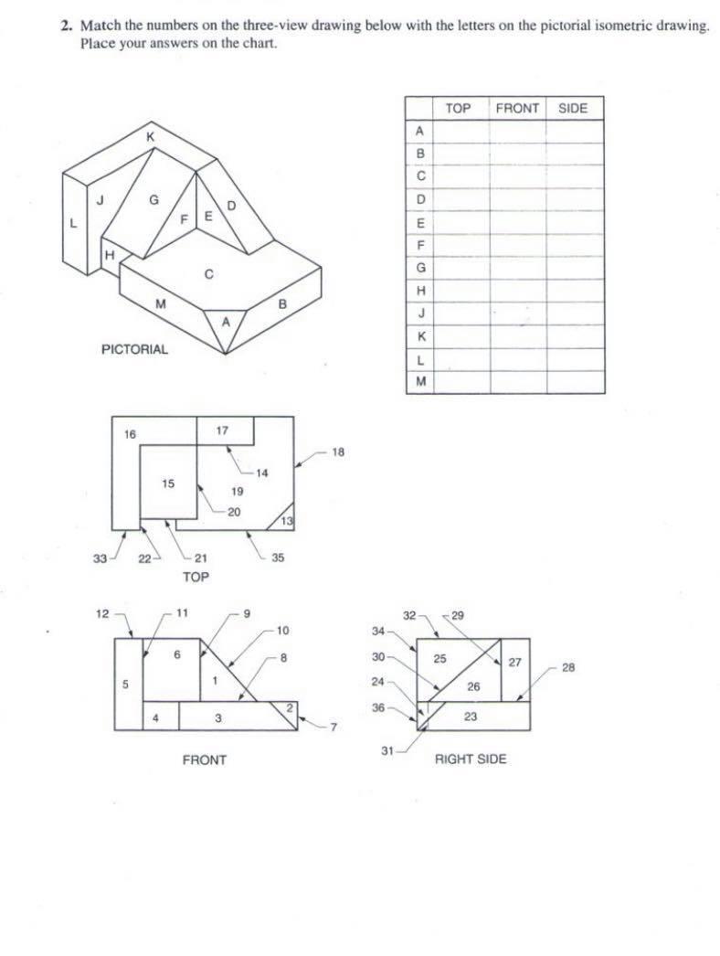 Solved 2. Match the numbers on the three-view drawing below | Chegg.com