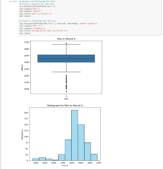 Solved Describe this boxplot and histogram | Chegg.com