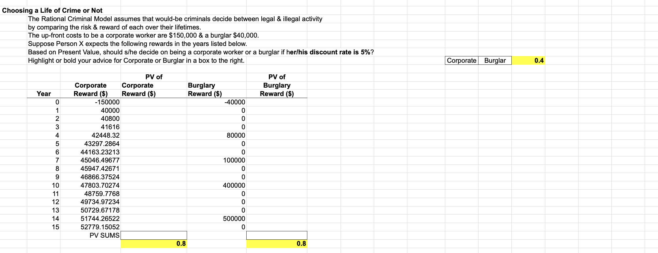 Choosing a Life of Crime or Not The Rational Criminal | Chegg.com
