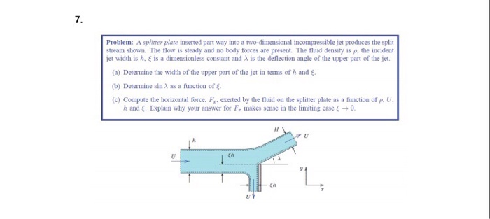 Solved 7. Problem: A splitter plate inserted part way into a | Chegg.com