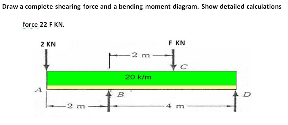 Solved Draw a complete shearing force and a bending moment | Chegg.com