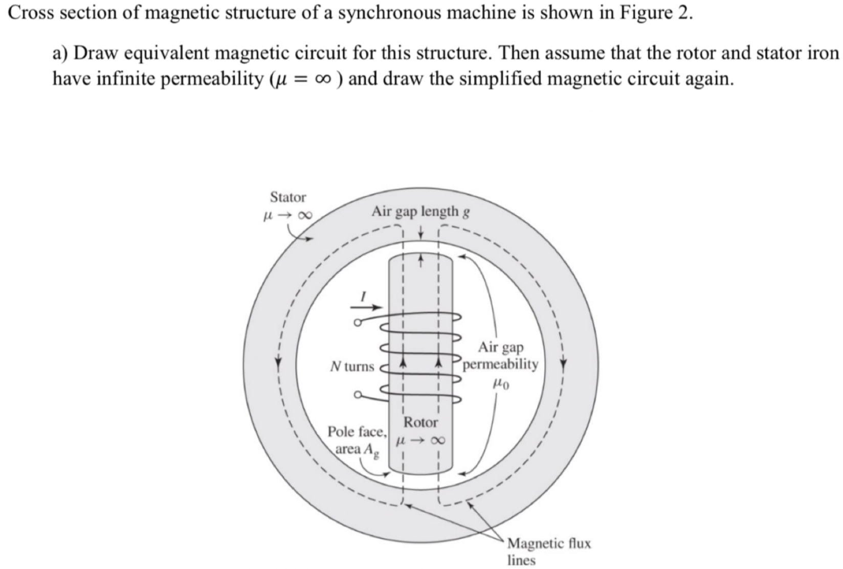 Solved Cross section of magnetic structure of a synchronous | Chegg.com