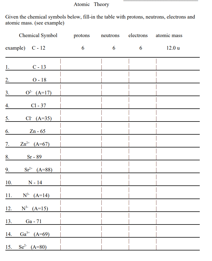 Solved Atomic Theory Given the chemical symbols below, | Chegg.com