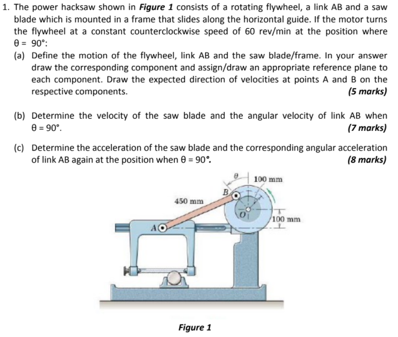 Solved 1. The power hacksaw shown in Figure 1 consists of a | Chegg.com