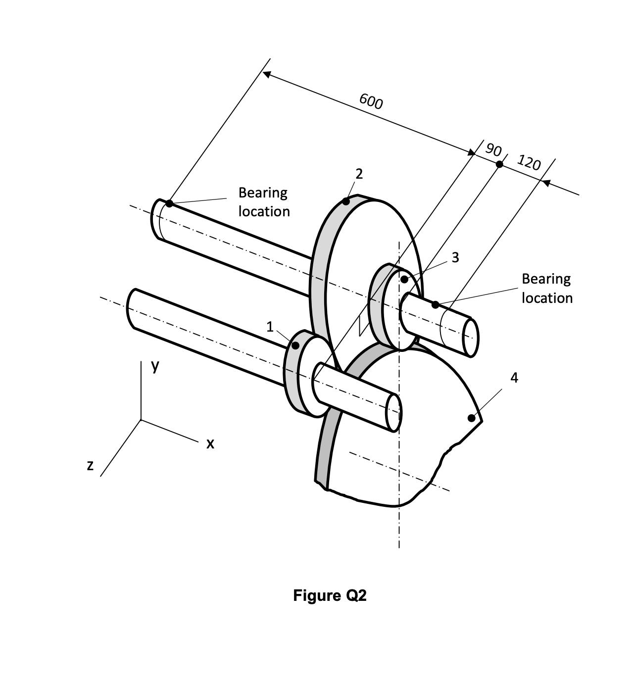 Question 2. Consider the shaft supporting gears 2 and | Chegg.com Question 2. Consider the shaft supporting gears 2 and | Chegg.com
