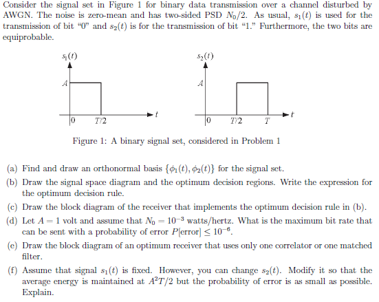 Consider the signal set in Figure 1 for binary data | Chegg.com