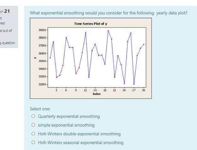 Solved on 21 What exponential smoothing would you consider | Chegg.com