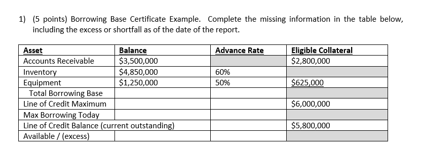 1) (5 points) Borrowing Base Certificate Example. | Chegg.com