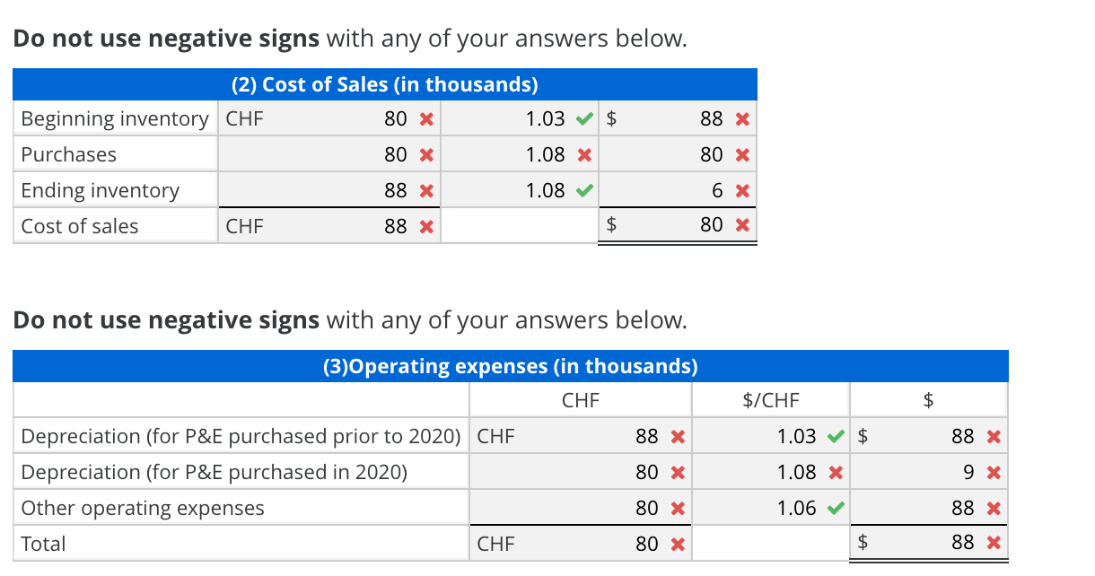 Translation and Remeasurement of Subsidiary | Chegg.com