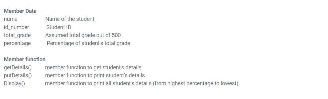 Solved Member Data name id_number total_grade percentage | Chegg.com