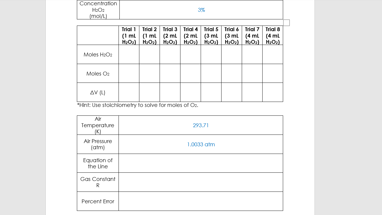 Solved Data Activity 1 Data Table 1 Trial 1 Trial 2 Trial 3 | Chegg.com