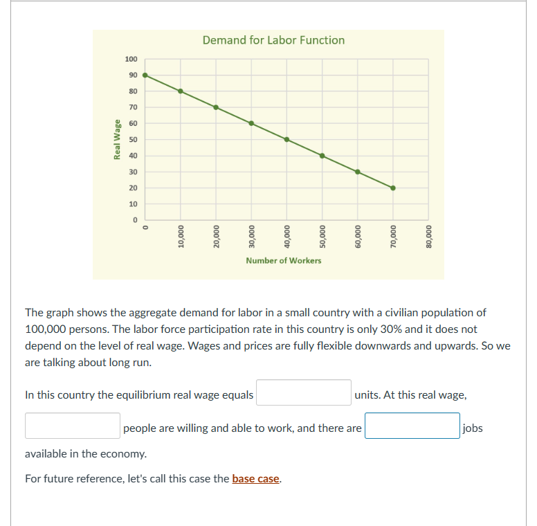Solved The graph shows the aggregate demand for labor in a | Chegg.com