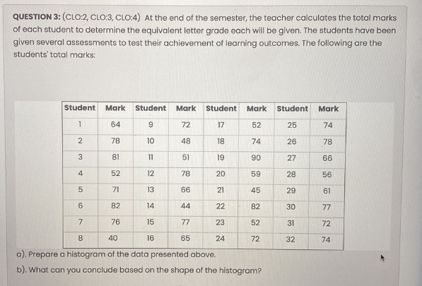 QUESTION 3: (CLO:2, CLO:3, CLO:4) At the end of the | Chegg.com