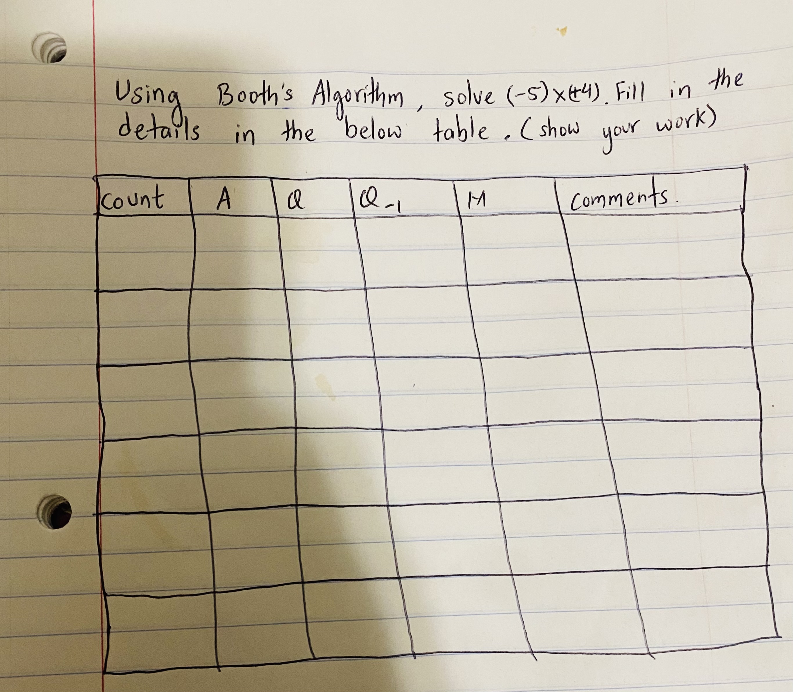Solved Using Booth's Algorithm, solve (-5)xx(+4). Fill in | Chegg.com