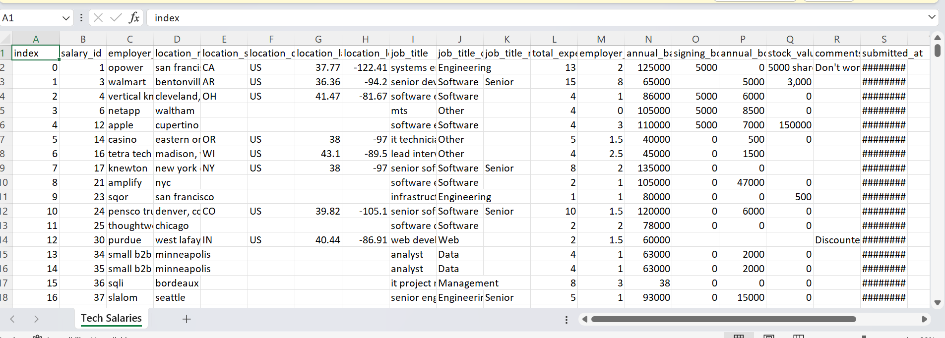 Solved 2. Data Preparation: a. Read the selected data, list | Chegg.com