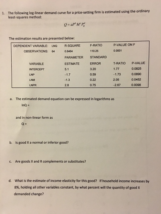 Solved The following log-linear demand curve for a | Chegg.com