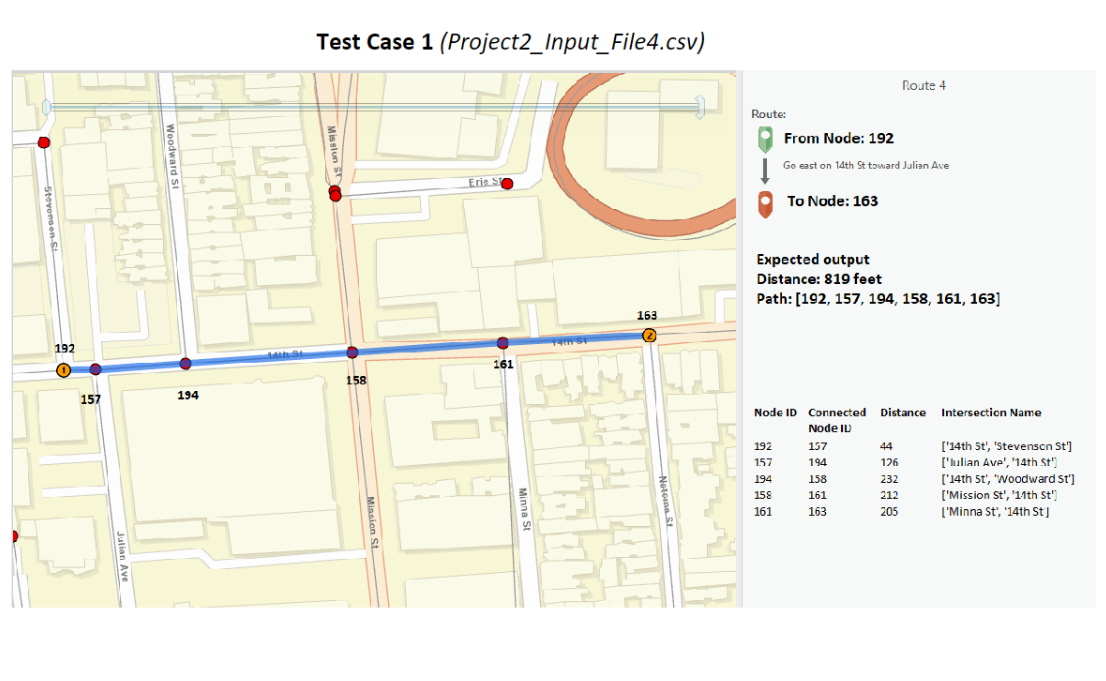 Solved In This Project You Must Design And Implement One 