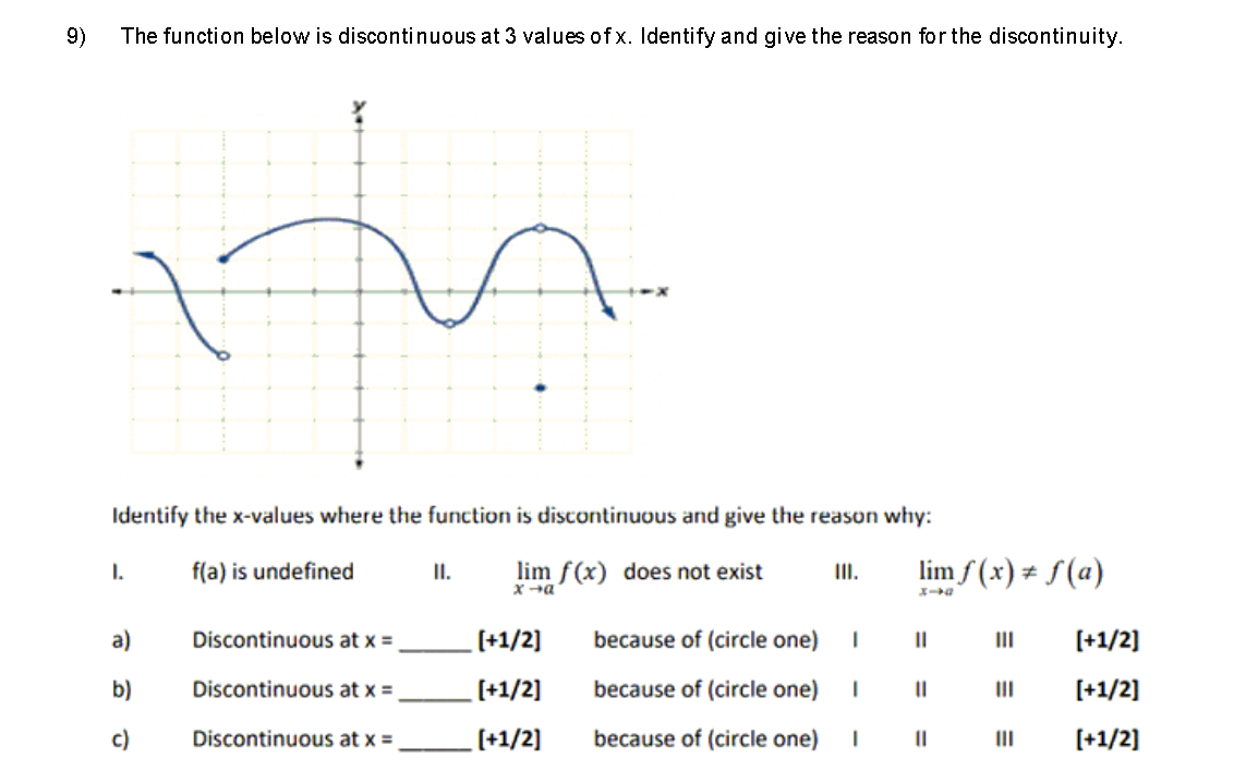 Solved 9) The function below is discontinuous at 3 values of | Chegg.com