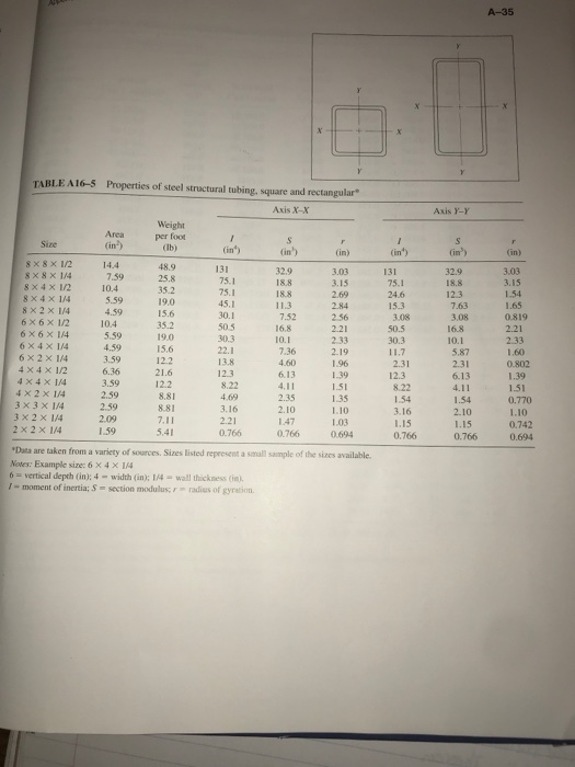 Solved 4) What is minimum size rectangular steel structural | Chegg.com