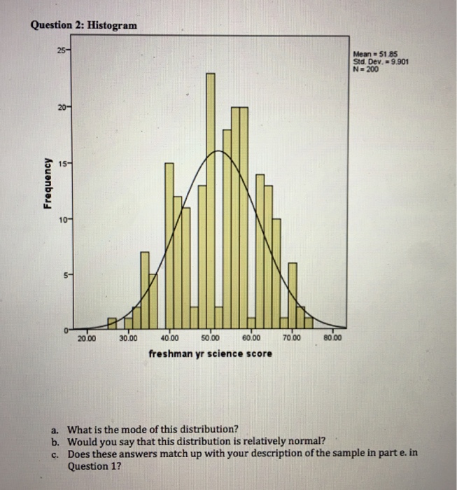 Solved a. What is the mode of this distribution? b. Would | Chegg.com
